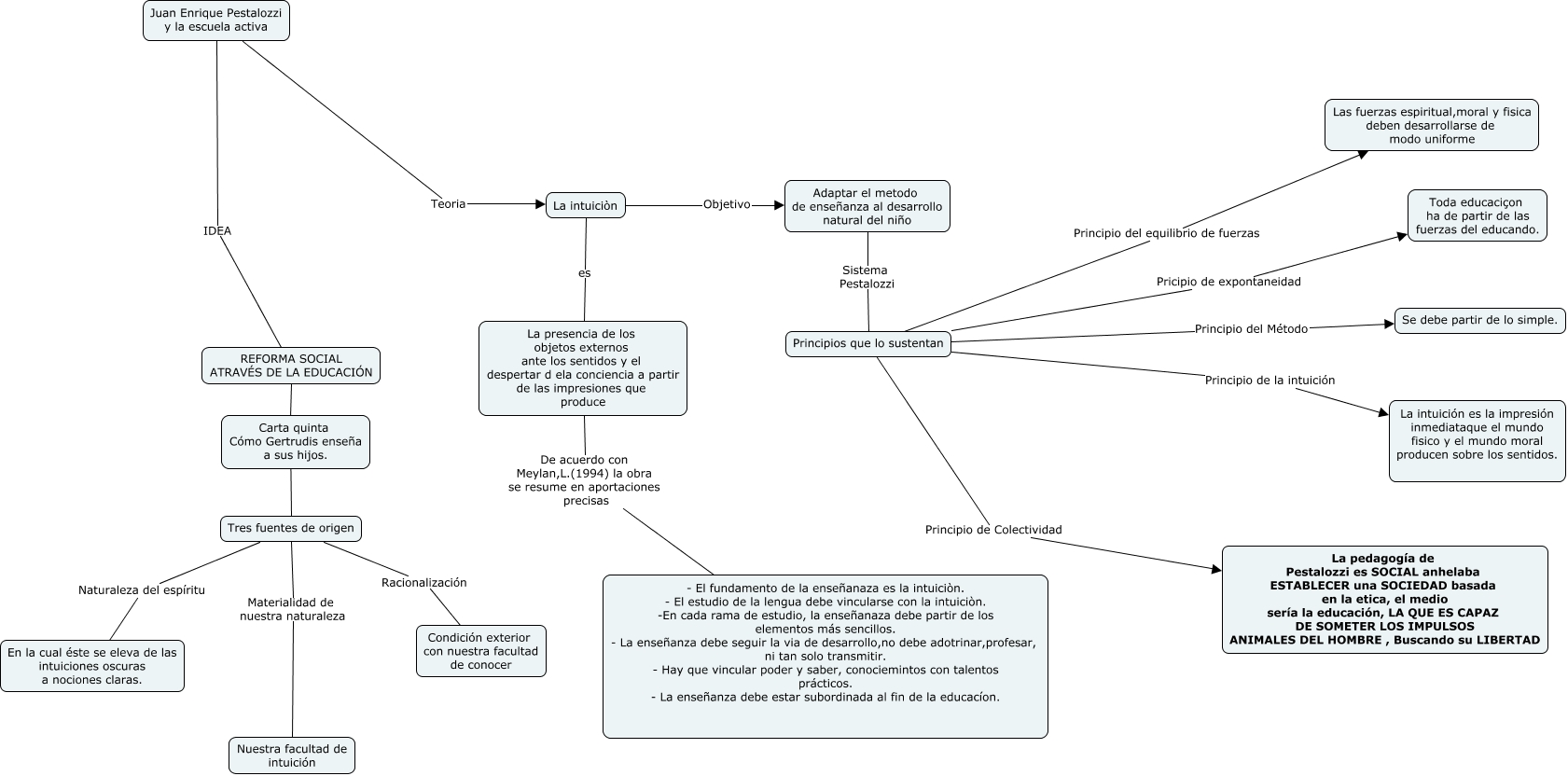 Mapa Conceptual Juan Enrique P